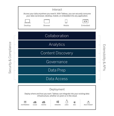 Tableau Software Tableau Online Prep Desktop And Server
