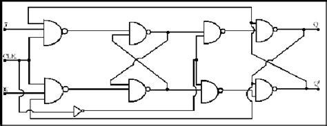 Figure 4 From Design And Simulation Of Hybrid Set Cmos Based Sequential