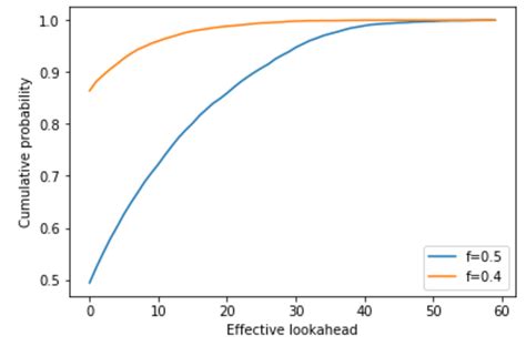 Combining Avalanche Randao And Verifiable Delay Functions Sharding