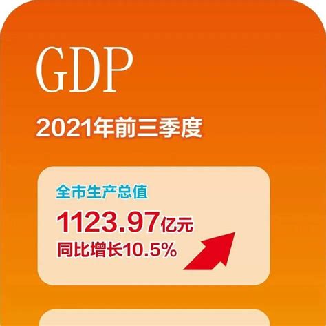 一图读懂 钦州前三季度答卷谭璐