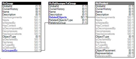 group assignment