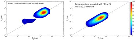 Low Field Nmr Derived T1 T2 Maps For A Berea Sandstone Core Saturated