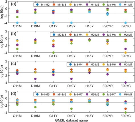 Same As Figure 5 But Noise Spectra Used Were Derived From The New Download Scientific Diagram
