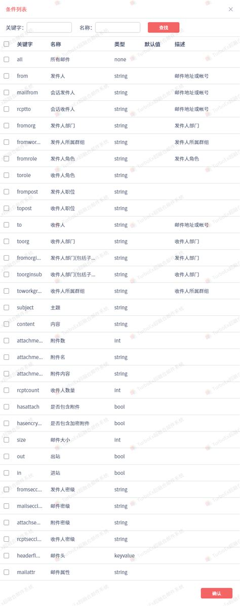 安全增强：定制turboex邮件审计服务广州拓波软件科技有限公司