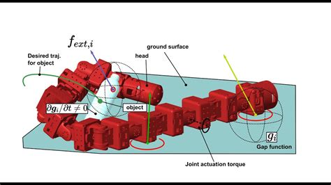 Aim 2024 Non Impulsive Contact Implicit Motion Planning For Morpho Functional Loco Manipulation