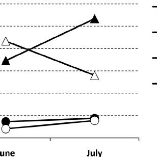 Sex Ratio In The Ectoparsitoid Diglyphus Isaea And The Endopasitoid Download Scientific Diagram