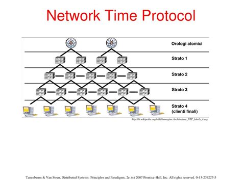 Ppt Distributed Systems Principles And Paradigms Second Edition