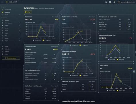 HUD Angular Bootstrap Admin Template Dashboard Template Templates Light In The Dark