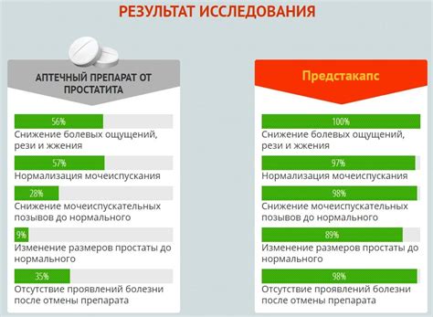 Предстакапс: отзывы, инструкция, где купить и не попасть на развод ...