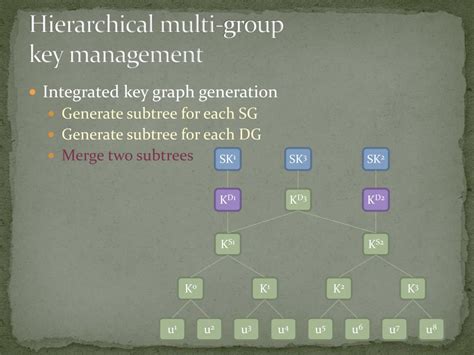 Ppt Hierarchical Group Access Control For Secure Multicast