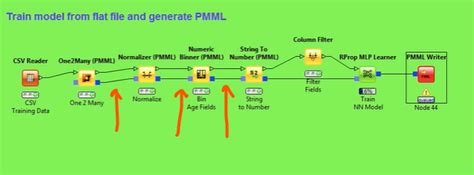 Python How To Include All Transformations As In Pmml In Knime Stack Overflow