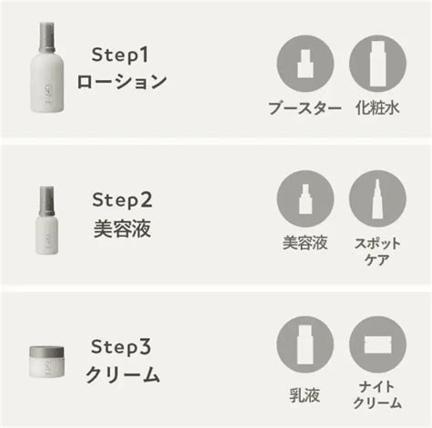 【口コミ】シミに効果は？nオーガニックブライト美白3点セット体験者の本音レビュー メロウ