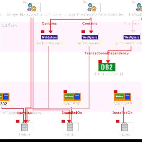 Patch Management Framework With Sla Driven Applicability Analysis