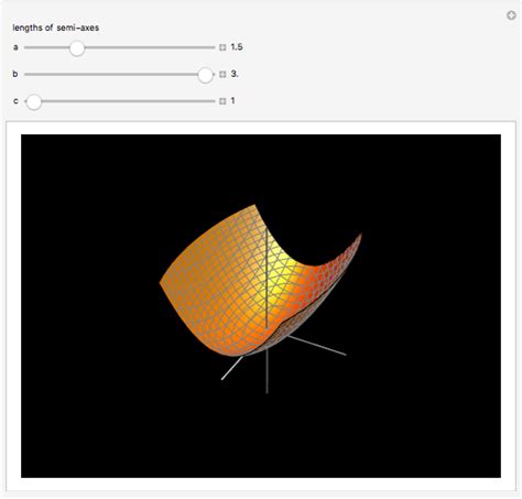 Elliptic Paraboloid Wolfram Demonstrations Project