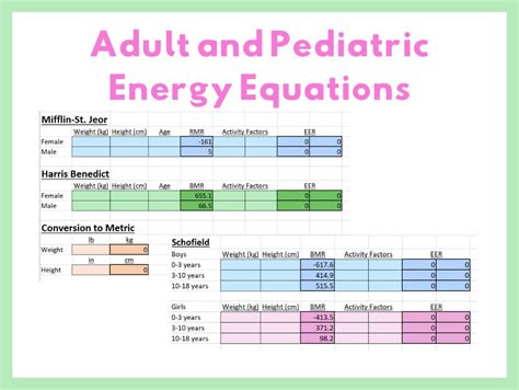 Adult And Pediatric Energy Equations Well Resourced Dietitian