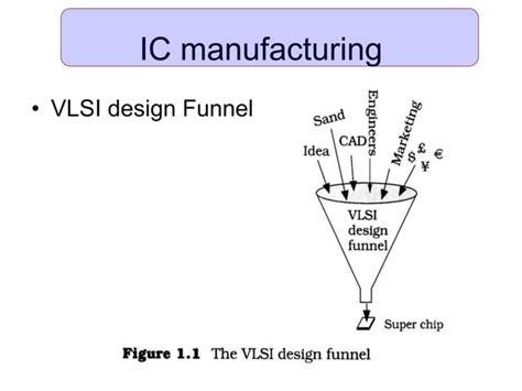 Basic Vlsi Ppt Pptx Physics Science