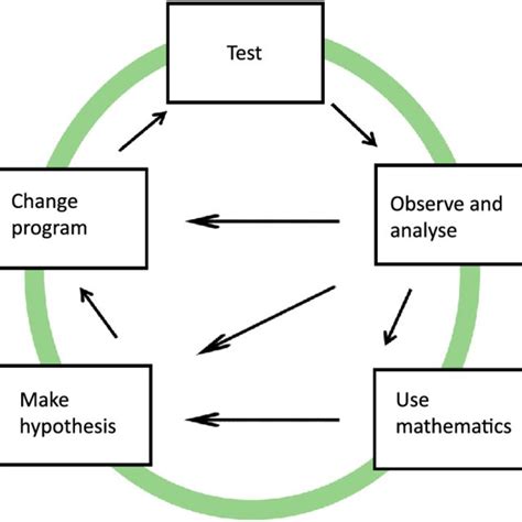 Pdf Programming In Mathematics Education