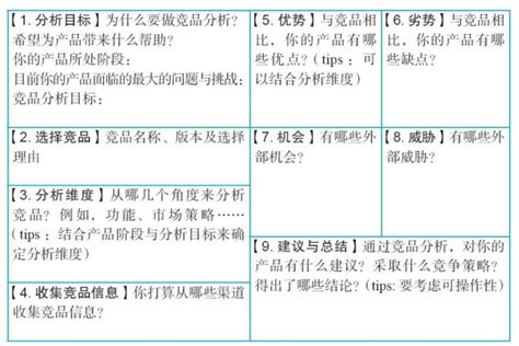 竞品分析最全的方法体系为你整理好了 知乎