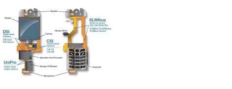 One Stop Shop For Complete Mipi Ip Solution Semiwiki