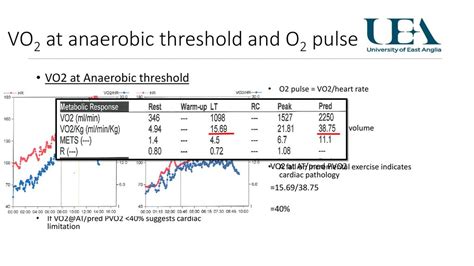 Sathish Parasuraman Cardio Vascular Research Fellow Ppt Download