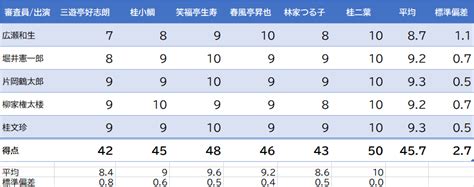 令和4年度nhk新人落語大賞 立川吉笑さんが受賞｜shike四家正紀話芸落語・講談・浪曲×it・マーケティング