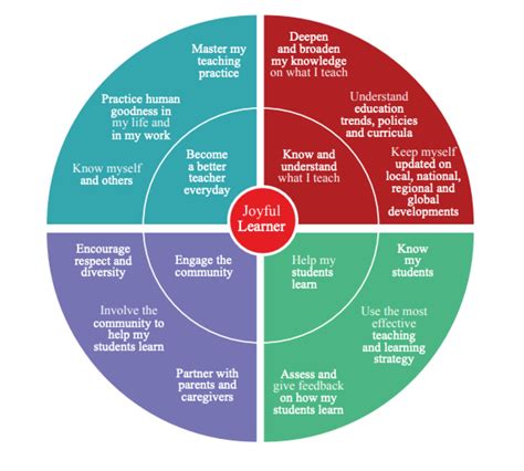 Teachers As Lifelong Learners Things You Must Know Teachers As Lifelong Learners Things You Must Know