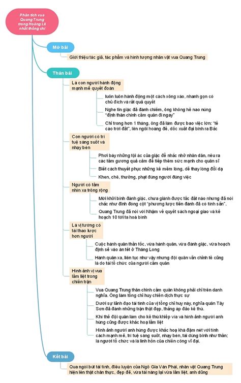 Phân tích hình tượng nhân vật vua Quang Trung trong Hoàng Lê nhất thống chí