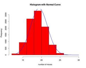 Normality Tests For Statistical Analysis StatCalculators Com