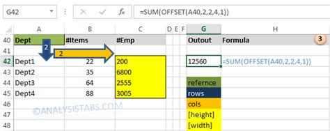 Countif Function In Excel Formulas With Examples