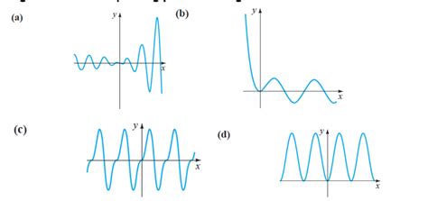 Solved 45 Without Solving Match A Solution Curve Of Y Y