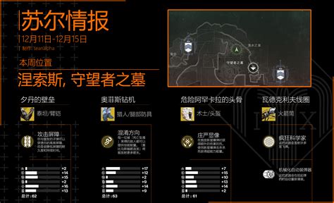 《命运2》苏尔情报and试炼周报 2021年12月11日 3楼猫