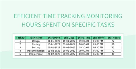 Free Monitoring And Tracking Templates For Google Sheets And Microsoft Excel Slidesdocs