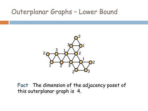 Ppt Exploration Of Adjacency Posets In Planar Graphs Powerpoint Presentation Id2481011