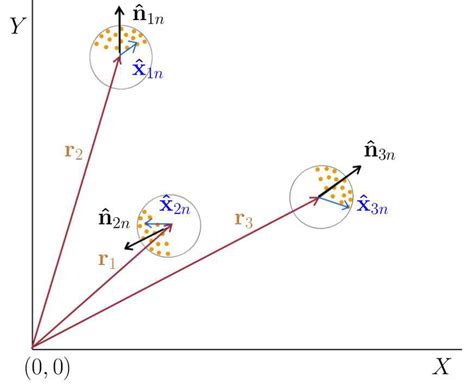 Schematic For The Calculation Of Q Download Scientific Diagram
