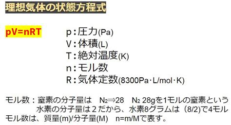 理想気体の状態方程式