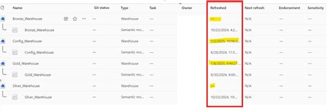 Solved Warehouse Gui Does Not Display The Updated Refresh Microsoft Fabric Community
