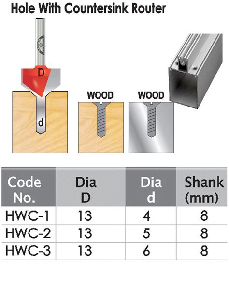 Hole With Countersink Router Manufacturers In Ahmedabad Gujarat India