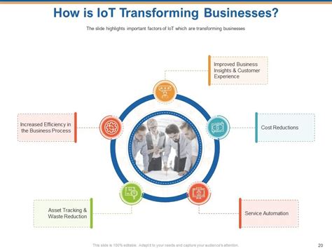 Internet Of Things Iot Ecosystem Frameworks And Best Practices Powerpoint Presentation Slides