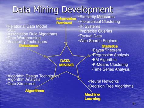Ppt Data Mining Powerpoint Presentation Free Download Id3840695