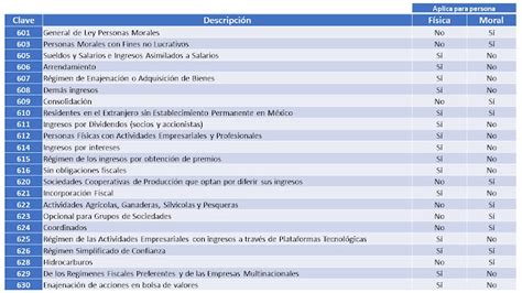 Conoce El CatÁlogo De Regimenes Fiscales