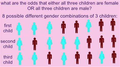 Sum Rule In Solving Genetics Problems Gender Youtube