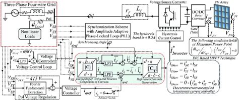 Synchronously Rotating Dq Frame And Adaptive Pll Control Download