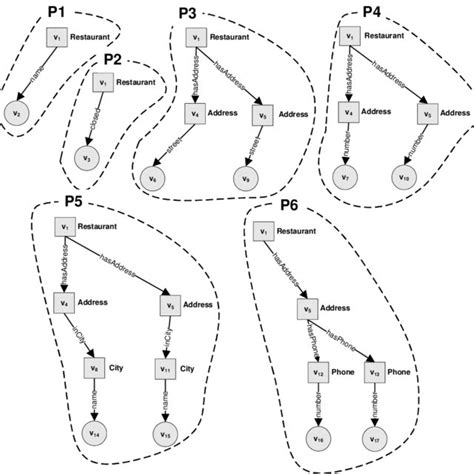 5 Partitioning A Labelled Tree Into Collapsable Paths Download