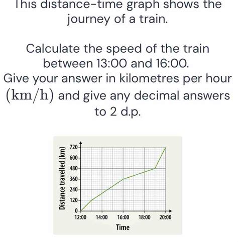 Solved This Distance Time Graph Shows The Journey Of A Train Calculate The Speed Of The Train