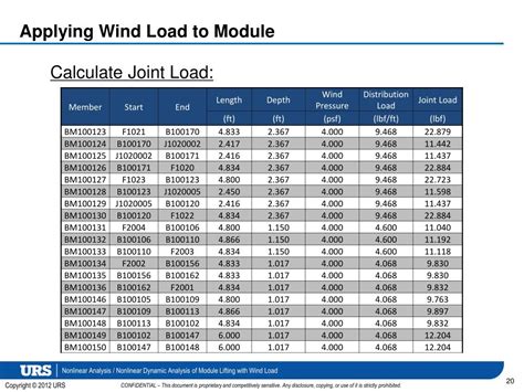 Ppt Nonlinear Analysis Nonlinear Dynamic Analysis Of Module Lifting
