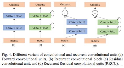 Unet变体6个小石头的博客 Csdn博客