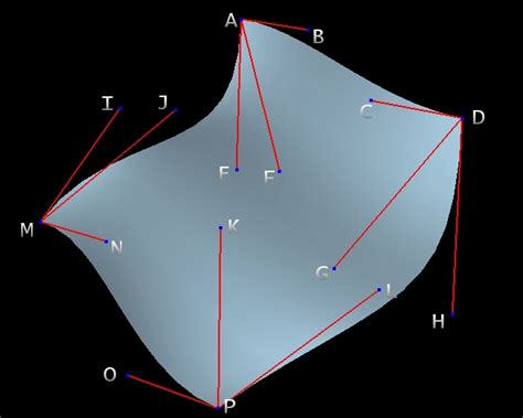 Bezier Curves And Surfaces