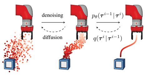 Diffusion Policy 论文精读：从diffusion到policy Devons Blog