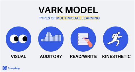 Multimodal Learning Simplified What Why And How