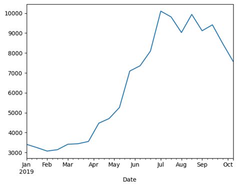 18 pandas and timeseries — imf sti risk based framework